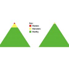 Positive pyramid schemes