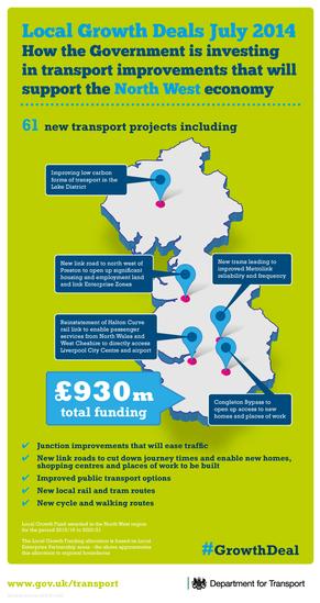 DfT says transport a big winner of the multi-billion Local G