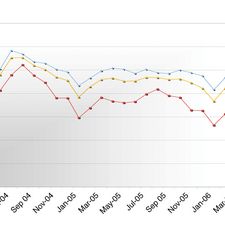 The amount of traffic using the M6 Toll road in the West Mid