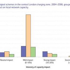 Congestion: conditions worsening again