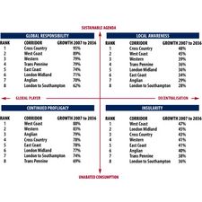 Network Rail sets out its 30-year vision for UK long distanc