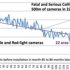 Police force collision data show no camera benefits