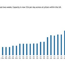 COVID-19 testing extended to all essential workers in Englan