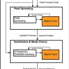 Variable demand modelling Thinking bigger with microsimulati