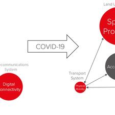 Discovering the triple access planning 'sweet spot'
