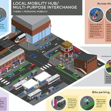 Mobility hub design guide published