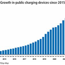 Public chargepoint availability rising rapidly, DfT report r