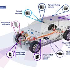 Autonomous vehicles: Trends and milestones