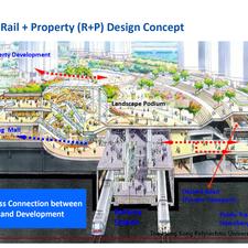 Bringing rail-led development home to the UK