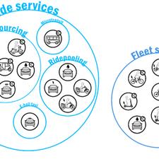 ITF sets out ‘New Mobility’ classification and performance m