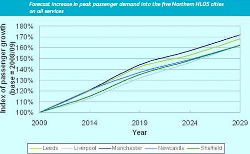 Network Rail unveils vision for North of England rail networ