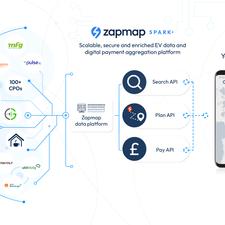 Zapmap launches Spark to support companies’ shift to electri