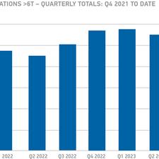 Demand for new trucks grows for second year running