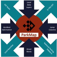 Data sharing is transforming how local councils work