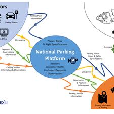 All aboard the National Parking Platform