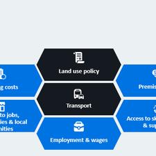 New Land Use Transport Interaction ‘rapid test’ model develo
