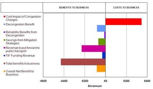 Divall joins ITP from Buckinghamshire